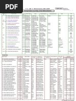 Equivalent Grade Chart | PDF | Steel | Materials