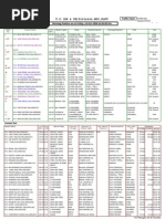 Vizag Port Berthing Schedule Update | PDF | Hydrocarbons | Fossil Fuels