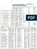 NSFT Daily Berthing Report | PDF | Freight Transport | Shipping