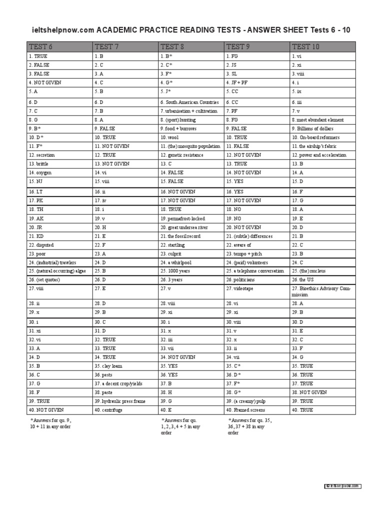 Academic Reading Answers - Tests 6 - 10 | PDF | Nature