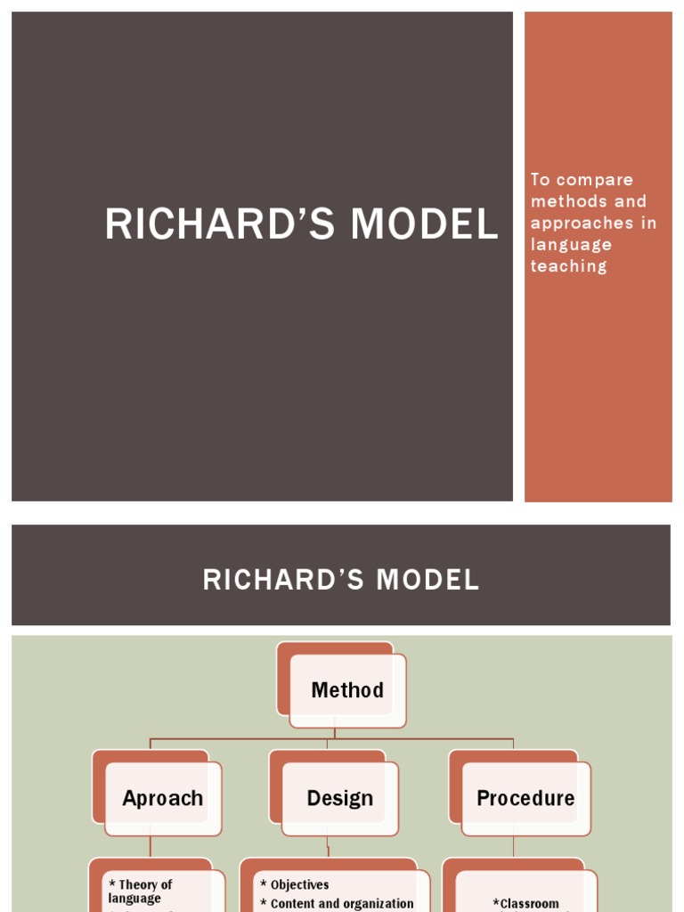 Richard's Model | PDF | Learning | Language Education