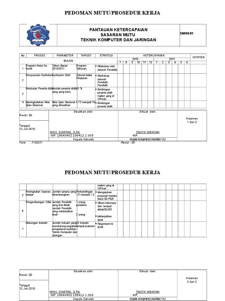 Form Pantauan Ketercapaian Sasaran Mutu | PDF