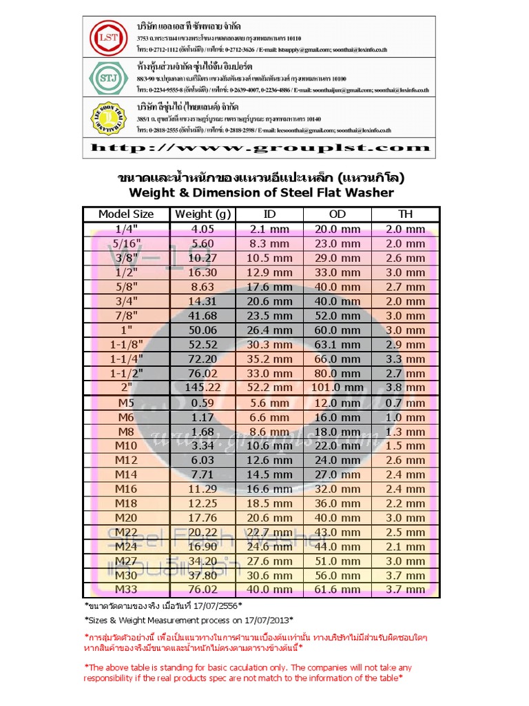 Flat Washer Weight Dimension | PDF