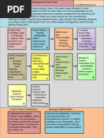 Rita's Process Chart - 9th Edition: Initiating Executing Closing ...