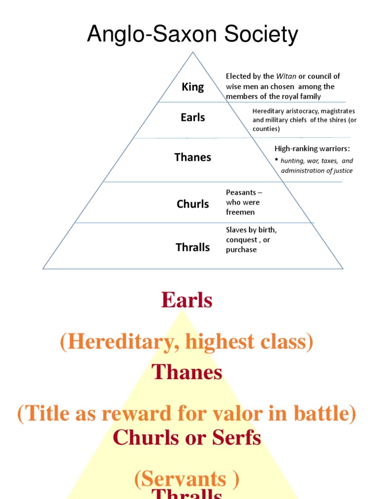 Anglo-Saxons | Anglo Saxons | Earl