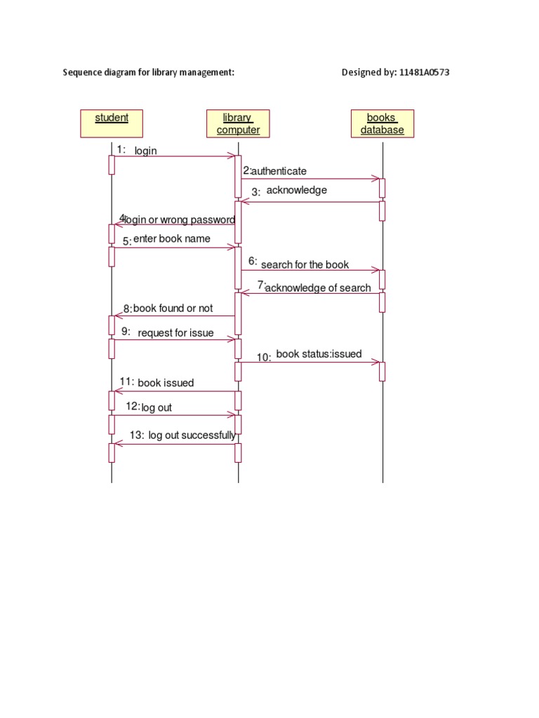 Sequence Diagram For Library Management: 11481A0573 | PDF | Login ...