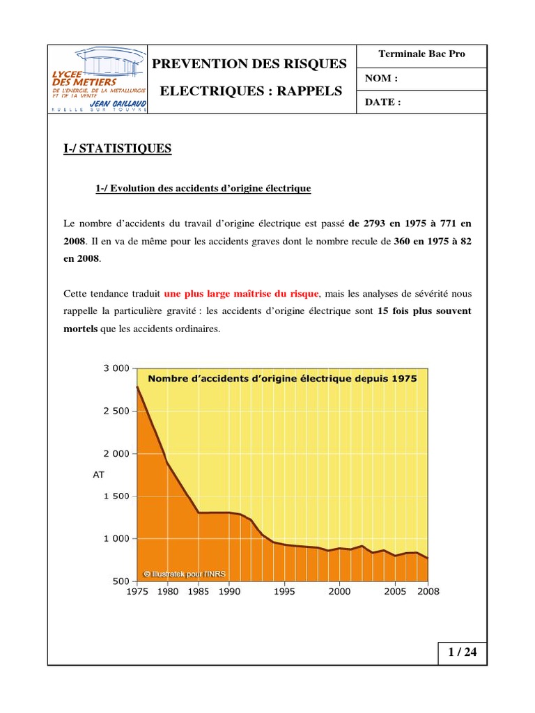 Prevention Des Risques Electriques | PDF