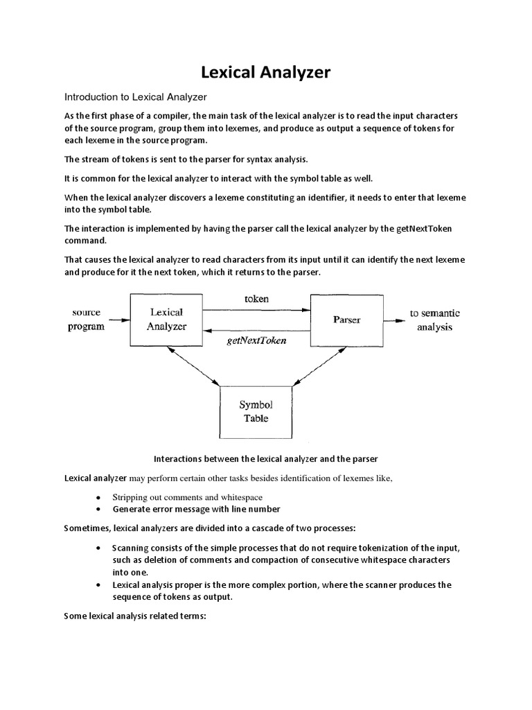 Lexical Analysis Computer Programming Areas Of Computer Science 