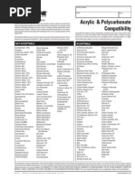 Chemical Resistance of Plastics | PDF