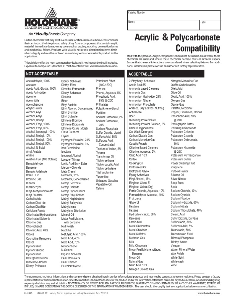Acrylic and Polycarbonate Compatibility | PDF | Ethanol | Methyl Group