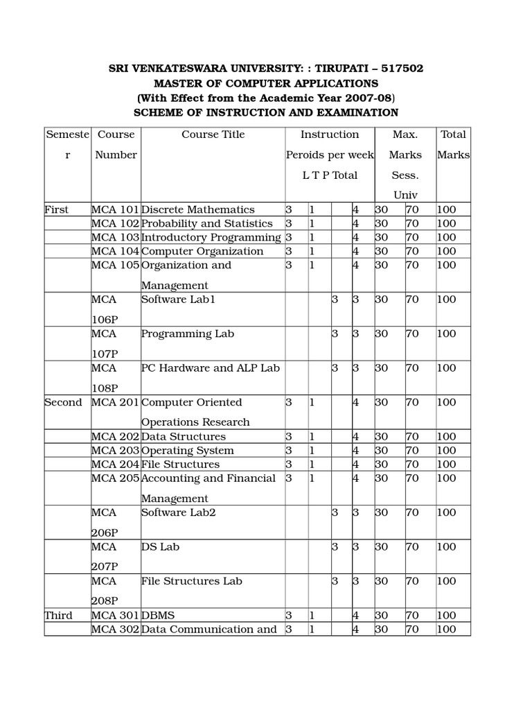 MCA Subjects | C++ | Computer Network