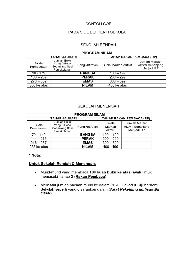 Contoh Cop Nilam | PDF