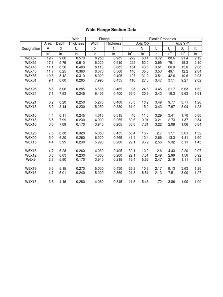 Steel W-Shape Section Data | PDF