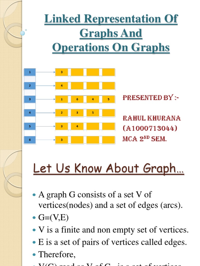 Linked Representation of Graphs | PDF | Teaching Methods & Materials