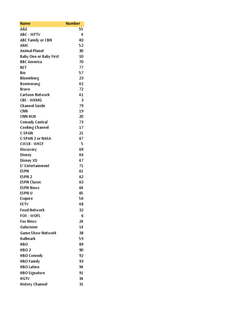 Mediacom TV Channel Lineup Guide | PDF