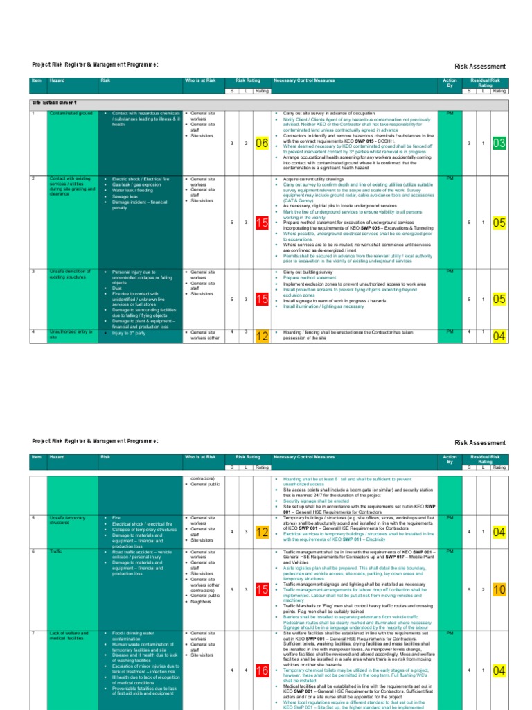 SWP 002 - Risk Assessment | Crane (Machine) | Risk