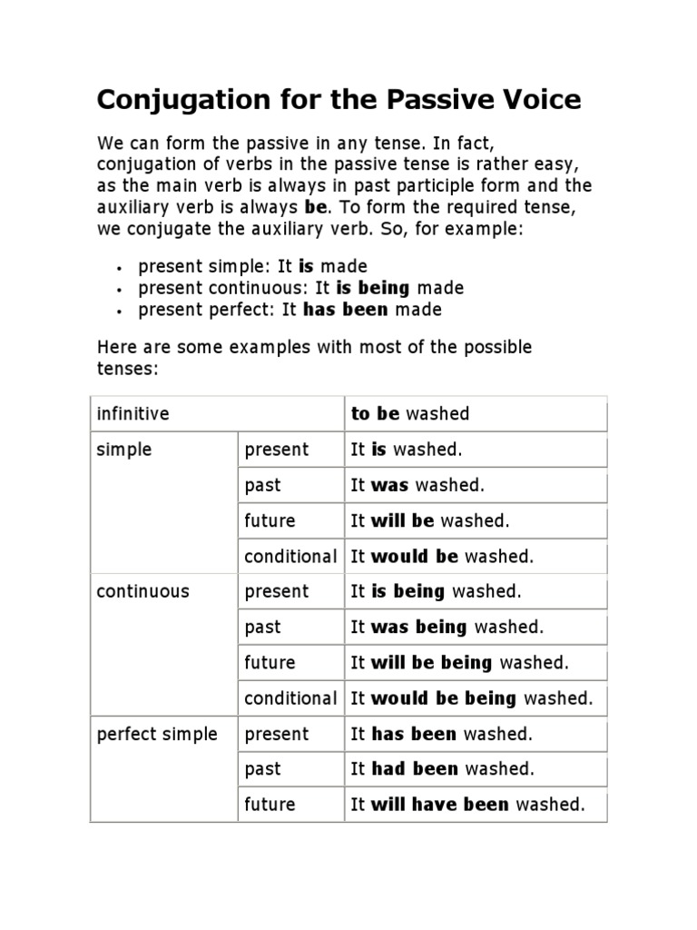 Conjugation for the Passive Voice | Perfect (Grammar) | Grammatical Tense