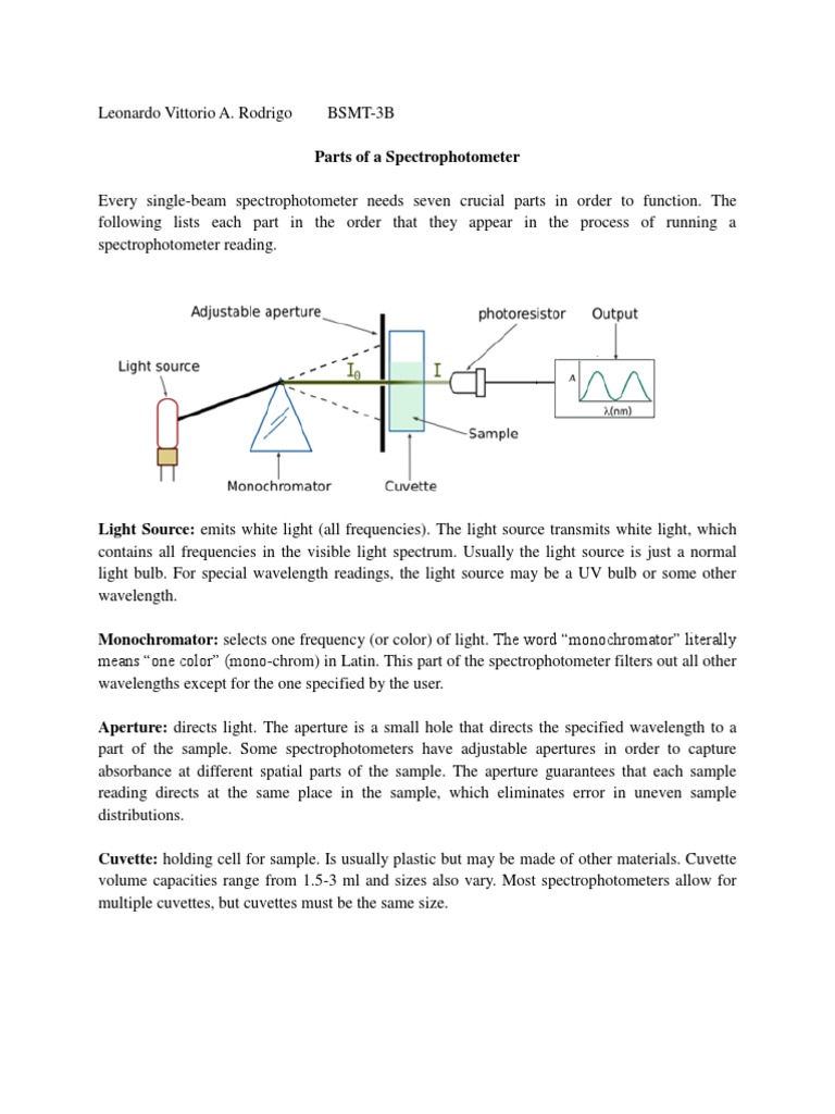 Spectrophotometer | Prism | Spectrophotometry