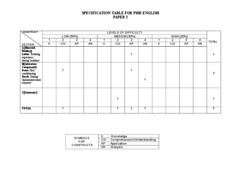 PMR English Paper 2 Specification Table | PDF | Art