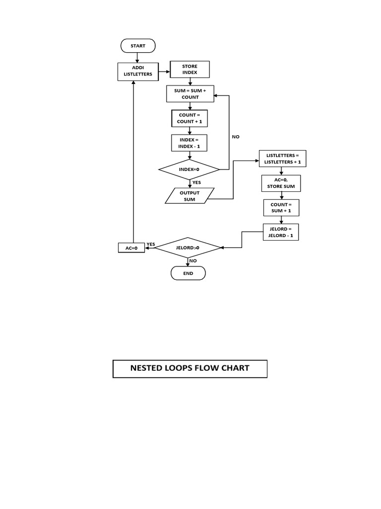 Sample MARIE Flowcharts | PDF