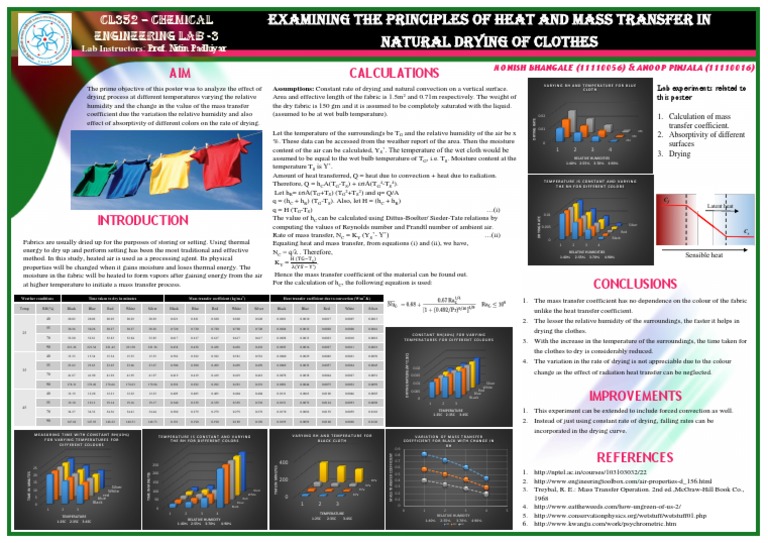 Final Poster Presentation | PDF | Heat Transfer | Humidity