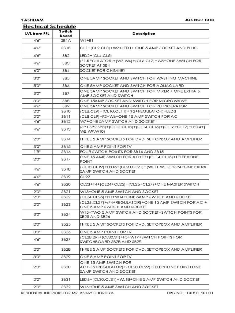 Switch Board Schedule for Residential Use | PDF