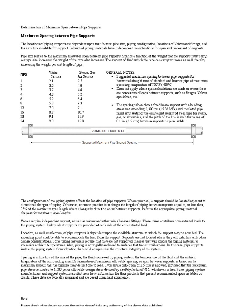 Determination of Maximum Span Between Pipe Supports | PDF | Pipe (Fluid ...