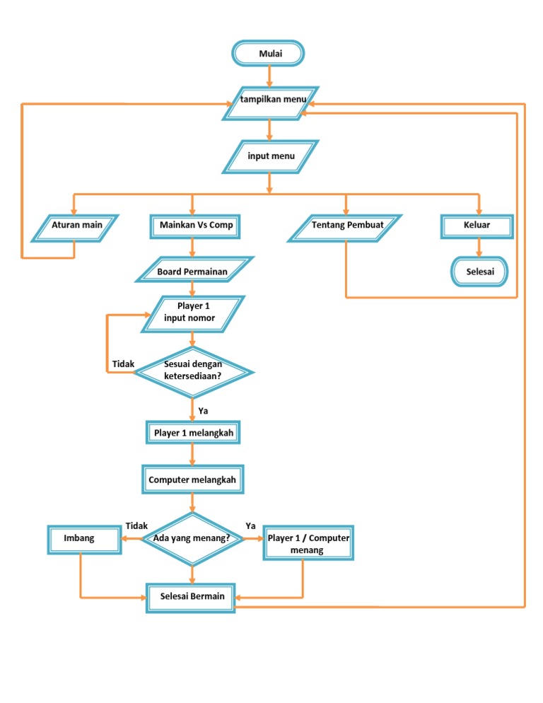 Tic Tac Toe Game - Lutfirizzal - in C - Flowchart | PDF
