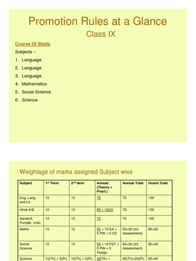 Promotion Rules at A Glance Class IX | PDF | Test (Assessment ...