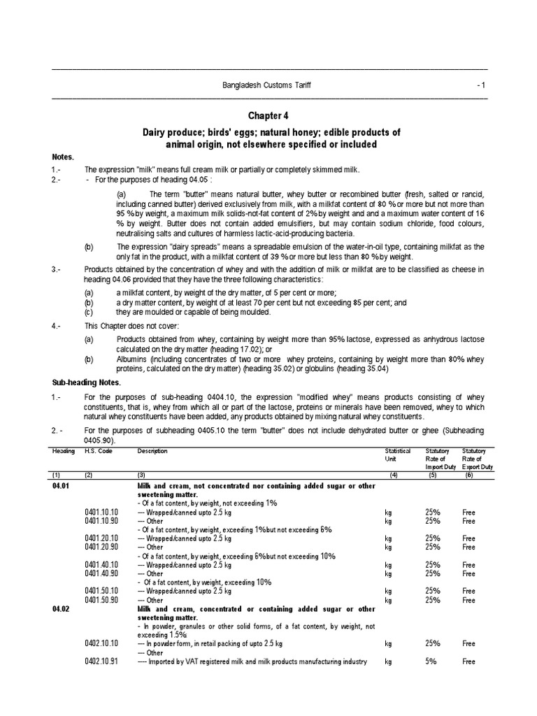 Dairy Produce Birds' Eggs Natural Honey Edible Products of Animal ...