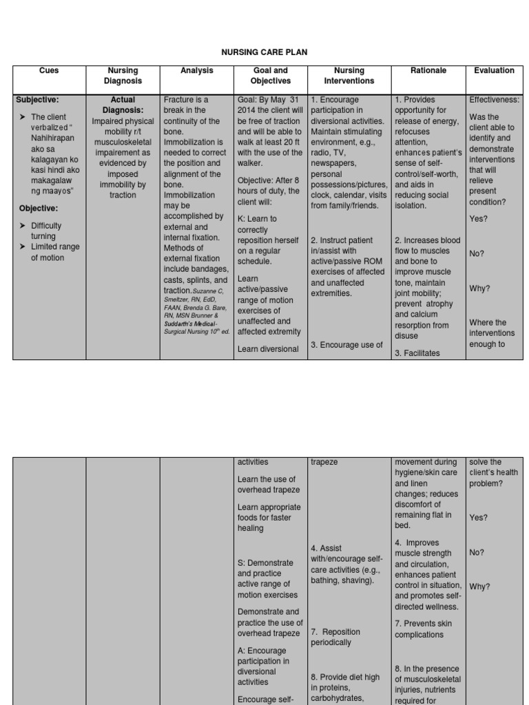 Nursing Care Plan Cues Nursing Diagnosis Analysis Goal and Objectives ...
