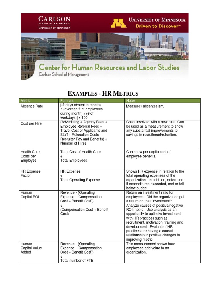 HR metrics formulas calculate absence rate cost per hire | PDF ...