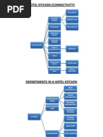 Restaurant Space Analysis | PDF | Foodservice | Cafeteria