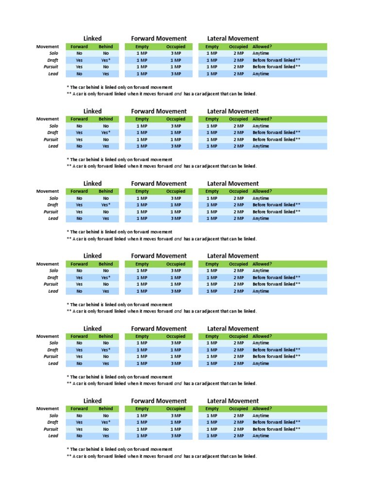 TA Player Movement Reference | PDF