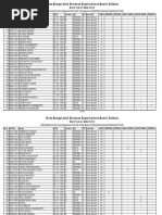 Kolkata PIN Code | PDF | Kolkata | Bengal