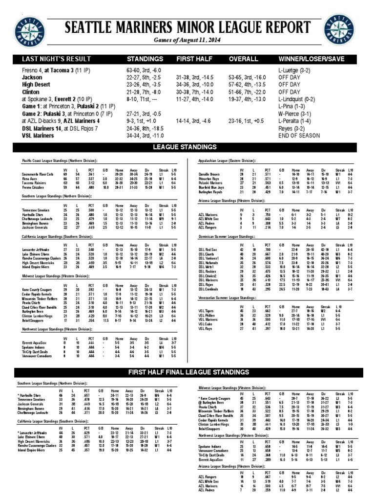 Seattle Mariners Minor League Update | PDF | Home Run | Major League ...