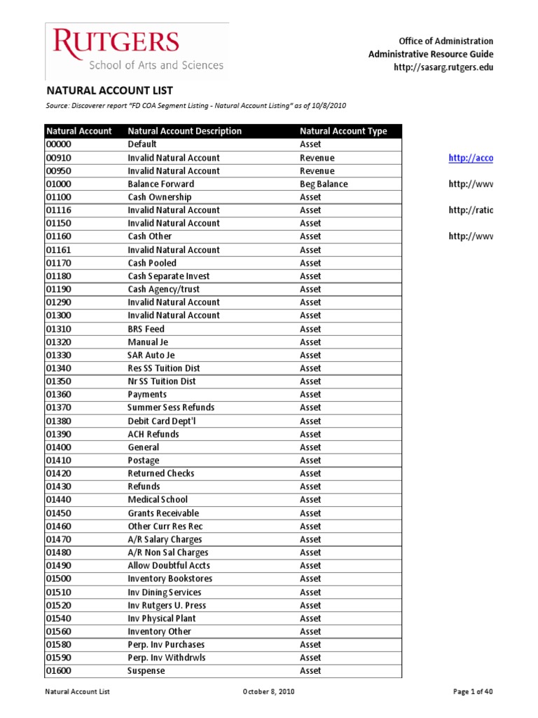 Natural Account Listing Overview | PDF | Revenue | Expense