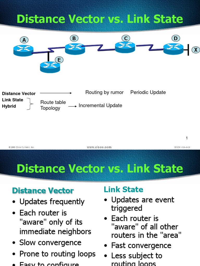 Distance Vector vs. Link State: A B C D X E | PDF | Routing | Router (Computing)