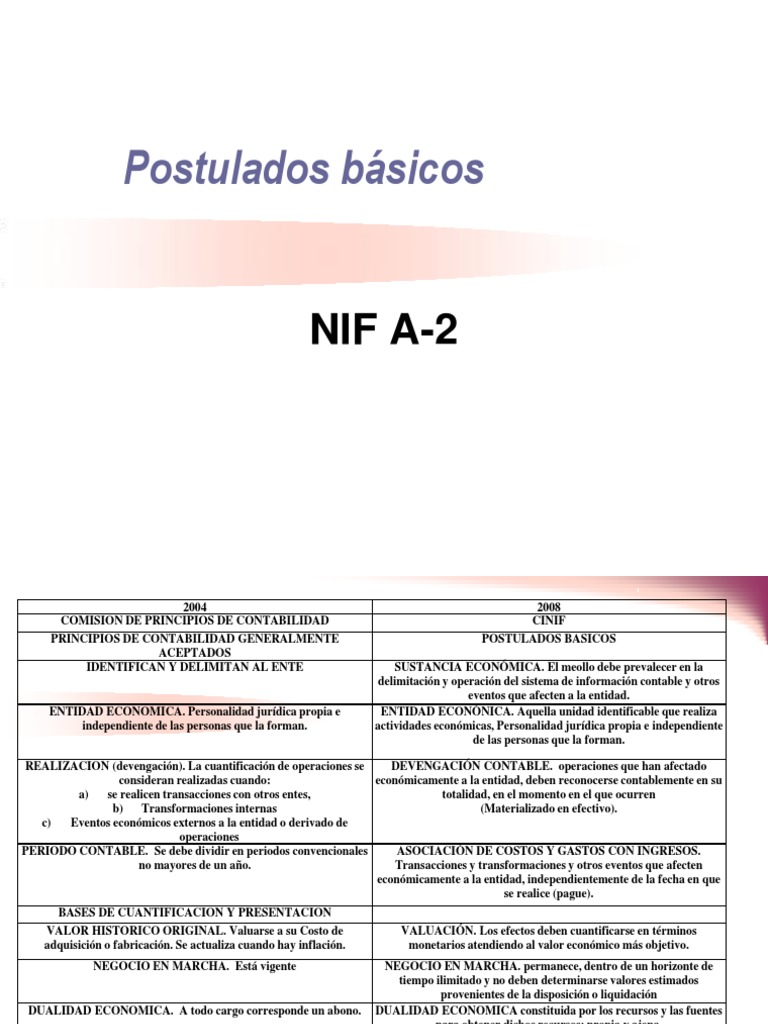 Postulados básicos: Nif A-2 | Principios contables generalmente ...