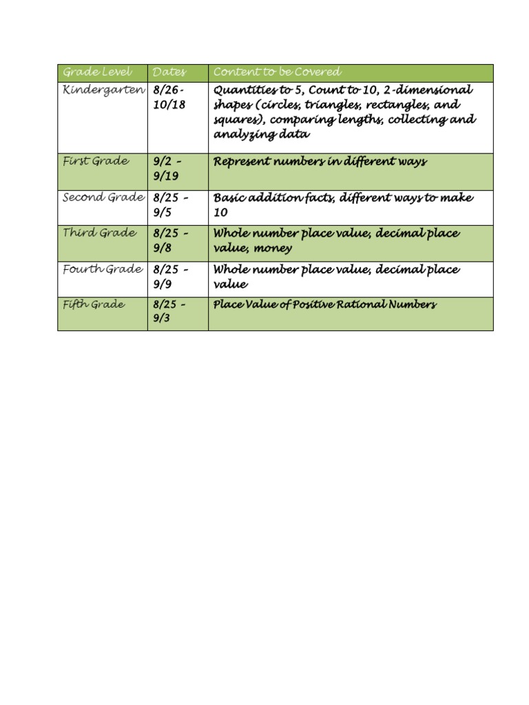 Elementary Math Curriculum Overview | PDF