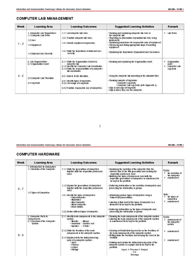 Computer Lab Management: Week Learning Area Learning Outcomes Suggested Learning Activities ...