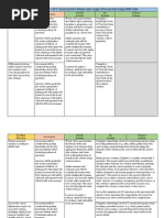 Rubrics For Survey Questionnaire | PDF | Questionnaire | Evaluation Methods