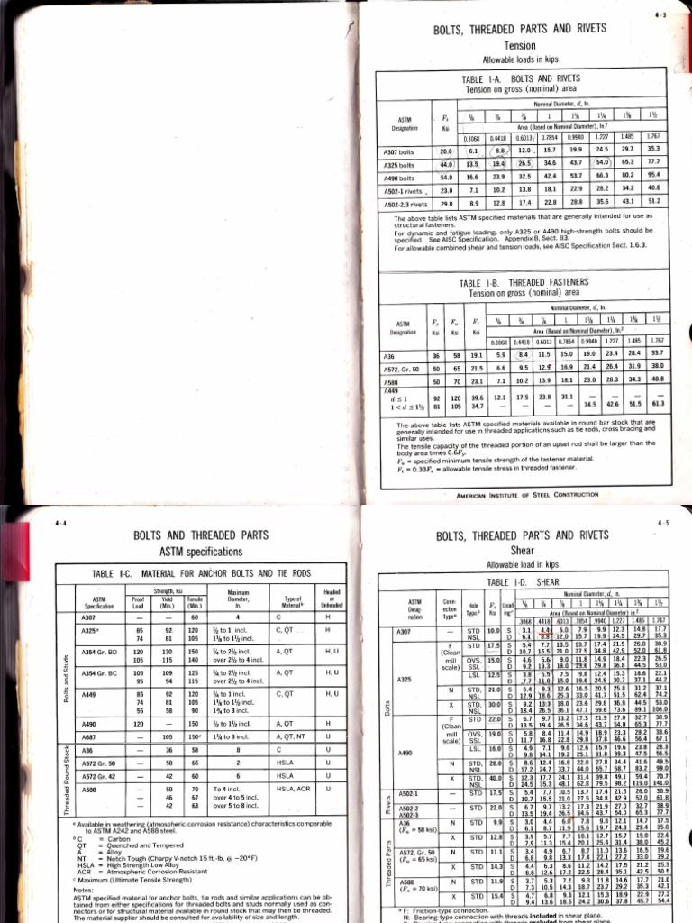 AISC Bolt | PDF | Screw | Steel