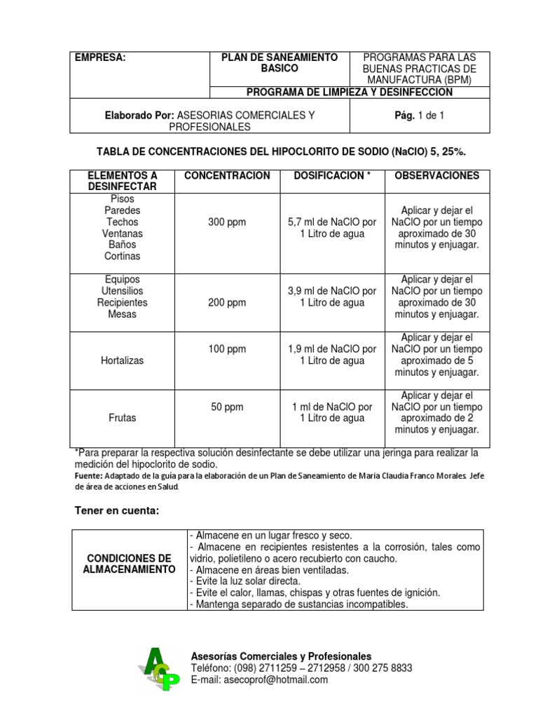 Plan de Saneamiento -Programa de Limpieza y Desinfeccion