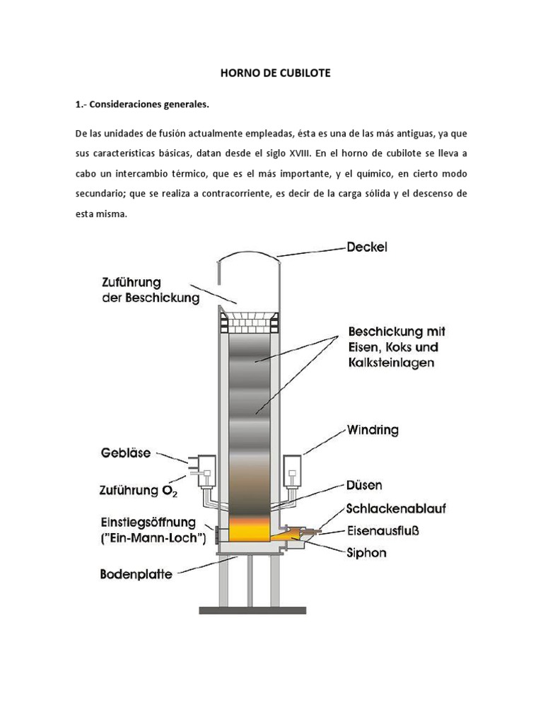 Cubilote | PDF | Industrias | Science