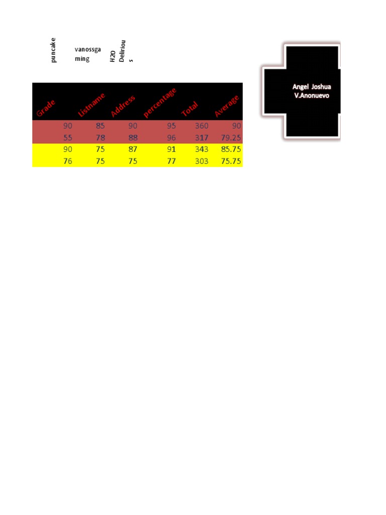 Grade 7 - ST - Francis | PDF