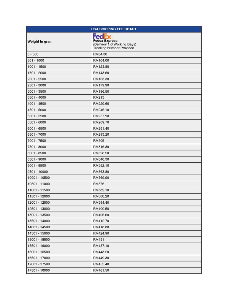 USA FedEx Shipping Fee Chart | PDF