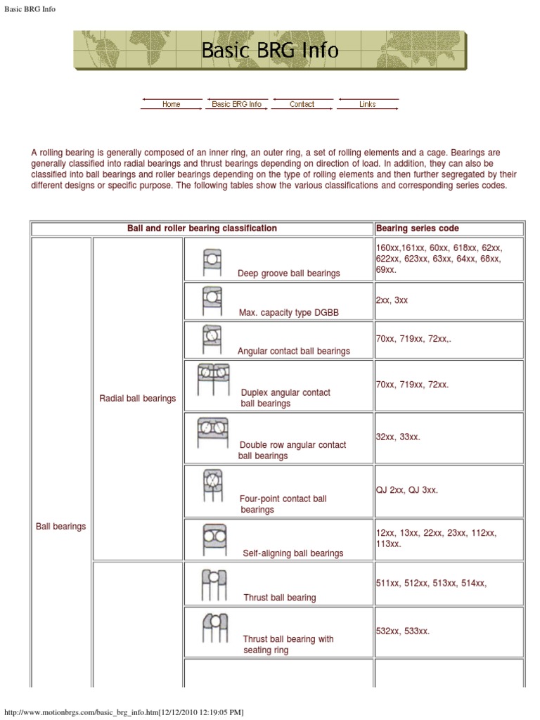 Basic BRG Info | PDF | Bearing (Mechanical) | Mechanical Engineering