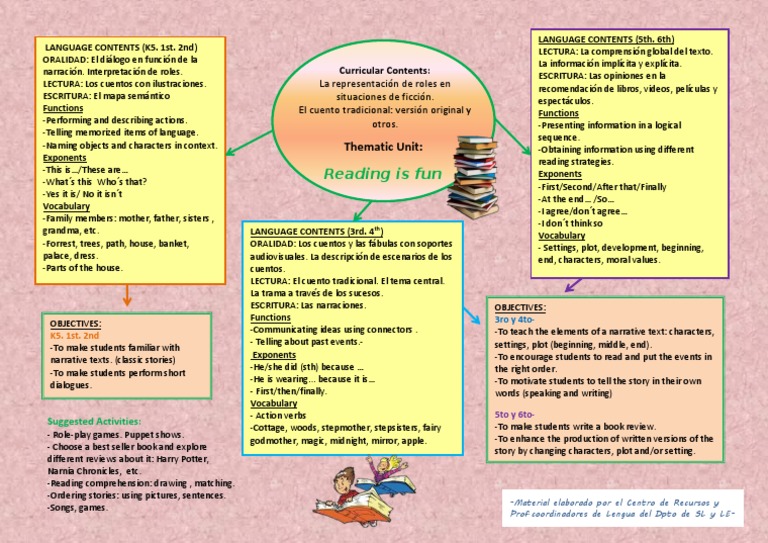 Reading Is Fun | PDF | Cognition | Linguistics