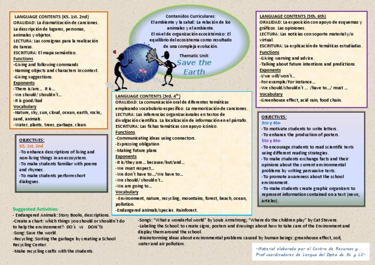 Actividades Educativas sobre el Medio Ambiente | PDF | Ciencia ...